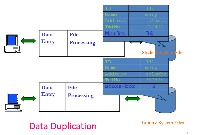 File Based Processing